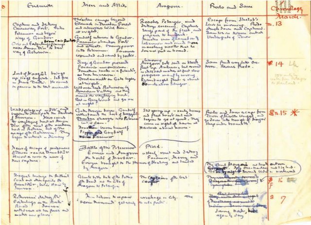 The Chronology of The Lord of the Rings - Tolkien Gateway
