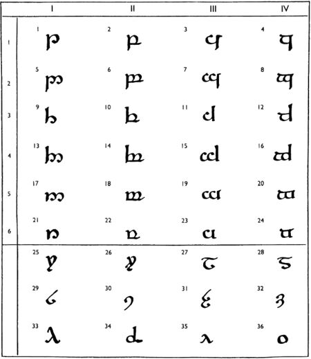 Tengwar - Tolkien Gateway